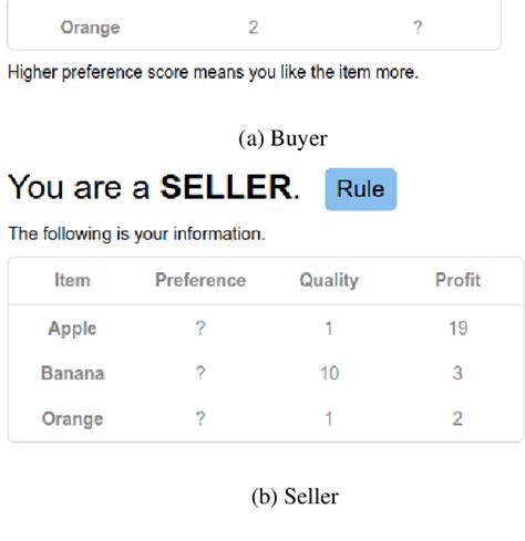 Figure 1 From Conversational Ai For Positive Sum Retailing Under Falsehood Control Semantic