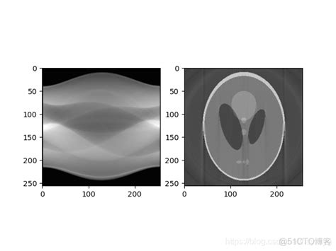 滤波反投影算法python 滤波反投影算法公式mob6454cc777577的技术博客51cto博客