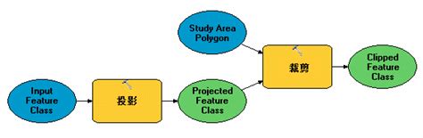 执行工具快速浏览—arcmap 文档