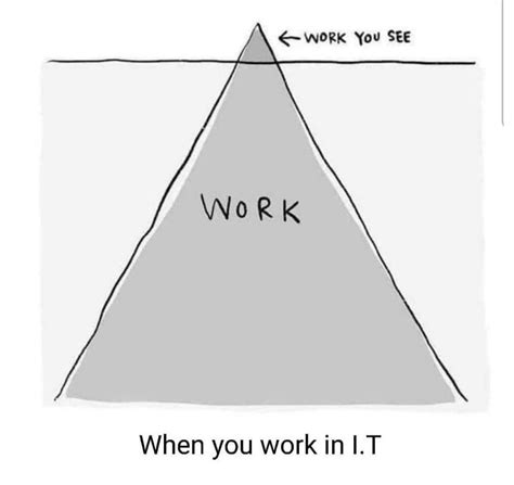 Dr Hana Rabbouch On Linkedin 😌