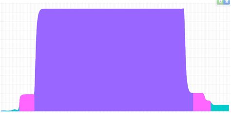 Javascript Angular Chart Js Line Chart With Different Fill Colors