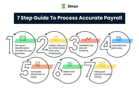 Payroll Processing Guide At Lynda Rahman Blog