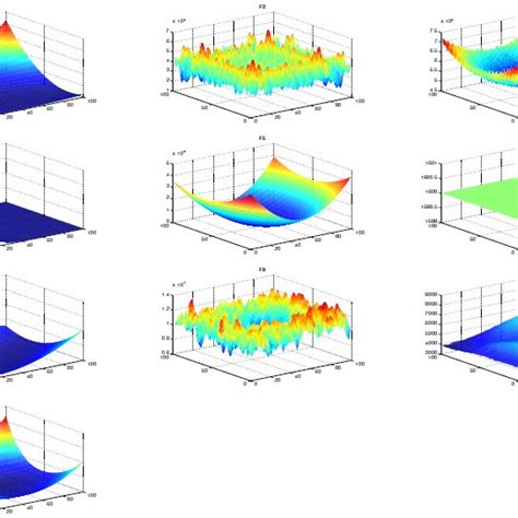 Cec2020 Benchmark Functions In Two Dimensional View Download