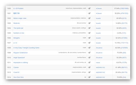 Online Judge系统(简称oj) Csdn博客 Online Judge系统(简称oj) Csdn博客
