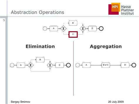 Structural Aspects Of Business Process Diagram Abstraction