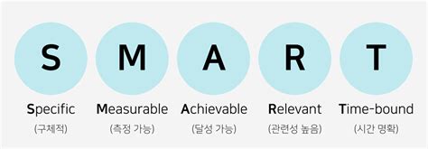 제품 주도 성장 Plg 를 위한 지표 설정 방법 북극성 지표 Omtm Okr Kpi