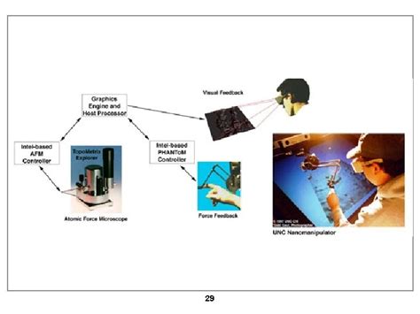 Virtual Reality Interaction Virtual Reality Input Devices Output