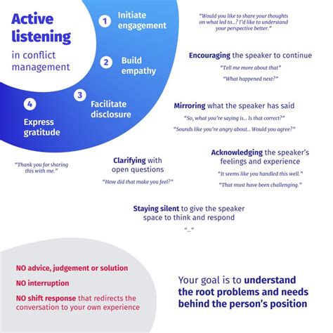 How To Listen Effectively In Conflicts Ludivine Siau Posted On The