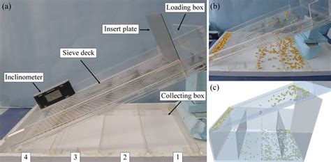 Schematic Of The Self Flow Screening Test A Apparatus Of The