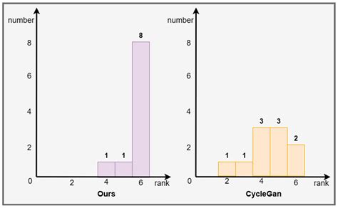 Adaptive Enhanced Detection Network For Low Illumination Object Detection