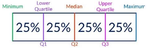 Imdad Ullah Muhammad On Linkedin Five Number Summary Statistics