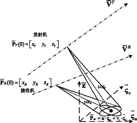 Time Domain Imaging Method Of Spaceborne Airborne Bistatic Synthetic Aperture Radar Eureka