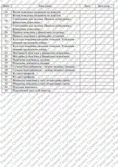 Календарне планування з фінансової грамотності 4 клас ІІ семестр КТП Фінансова грамотність
