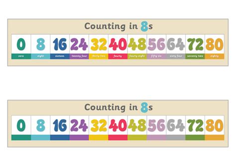 Early Learning Resources Counting In 8s Number Tracks