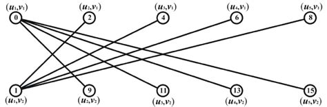 Odd Graceful Labeling Of The Tensor Product Of K 14 And P 2 Download Scientific Diagram