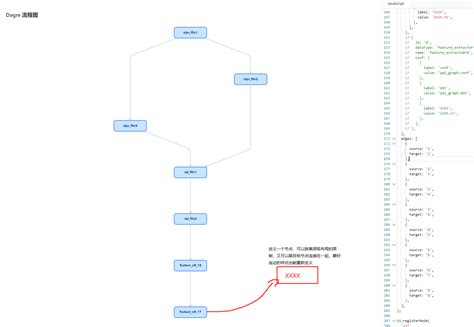 Dagre流程图，可以控制某个节点作为一个描述的节点，不在流程的任何一个层级里面吗 · Issue 4946 · Antvisg6