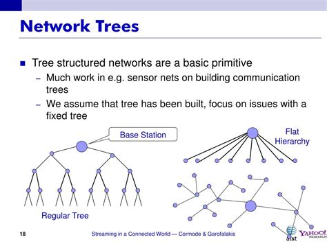 ppt streaming in a connected world querying and tracking distributed data streams powerpoint