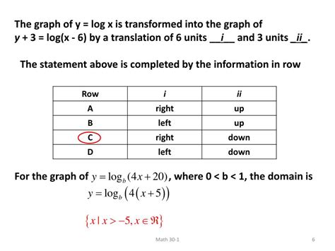 PPT Logarithmic Form Y Log B X Exponential Form B Y X PowerPoint Presentation ID