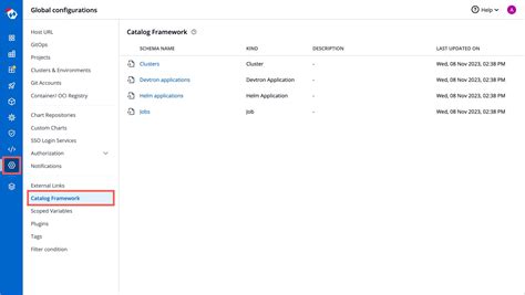 Catalog Framework Devtron