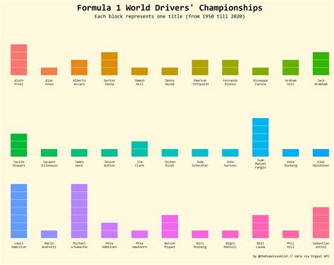 R Ordering Facetwrap Levels By Frequency Stack Overflow