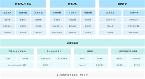 数据仓库 观远数据BI平台