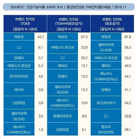 화장품 뷰티 전문 미디어 코스인코리아닷컴