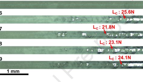 The Optical Micrographs Of Scratch Tracks And Critical Loads For S1 S9