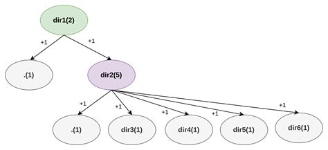 Linux内核对象引用计数和生命周期管理linux 引用计数 Csdn博客