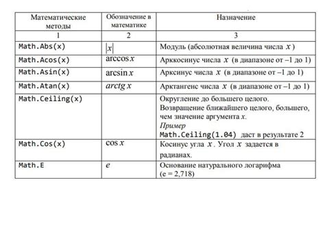 Операции и выражения в языке C математические функции методы презентация онлайн