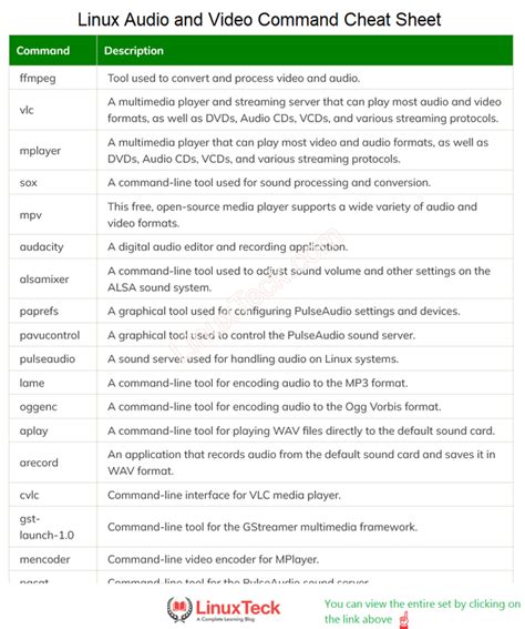 linux audio and video command cheat sheet r sysadminblogs