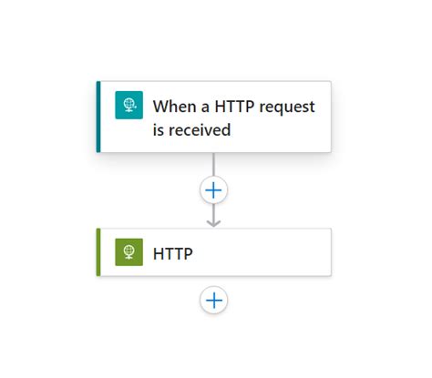 Not Able To Create A Repository In Azure Devops With Azure Logic App Microsoft Qanda