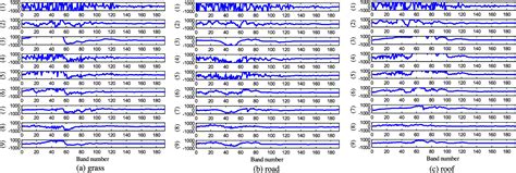 Figure 12 From Noise Removal From Hyperspectral Image With Joint Spectralspatial Distributed