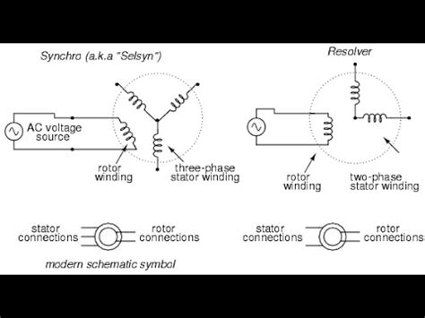 Cyrob Synchro et resolver petite démo YouTube