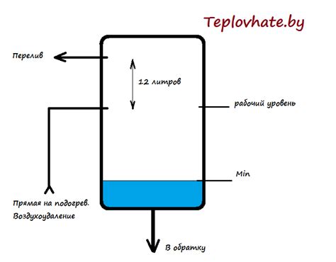 Расширительный бак для отопления открытого типа своими руками фото