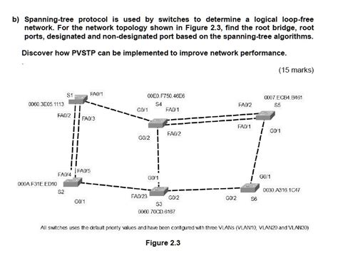 B Spanning Tree Protocol Is Used By Switches To Determine A Logical Loop Free Network For The