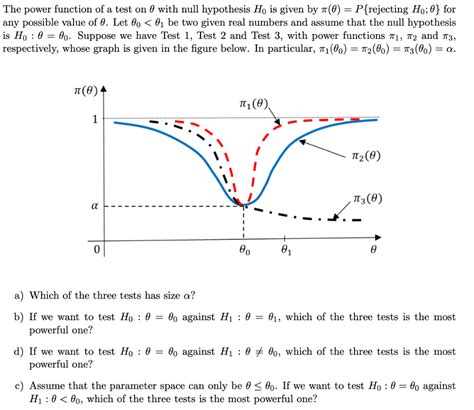 Solved The power function of a test on θ with null Chegg