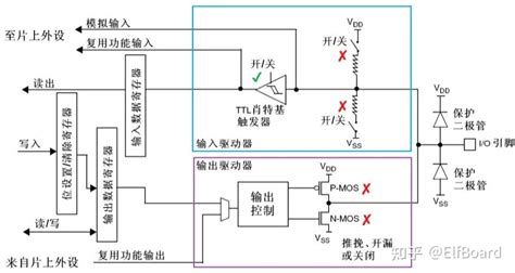 嵌入式教育科普gpio接口全面解析 知乎