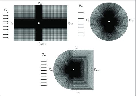two dimensional computational domains of flow around smooth circular