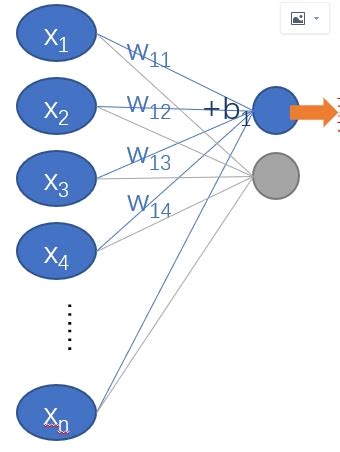 numpy实现线性分类器的训练和预测 腾讯云开发者社区 腾讯云