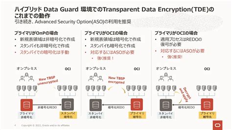 Oracle Database Technology Night 60 Oracle Database 19c Ruで追加された新機能