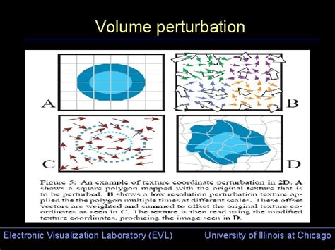 Paper4 Interactive Translucent Volume Rendering And Procedural Modeling