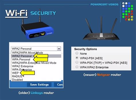 How To Find A WPA Key On A Router Mifi SatSTB