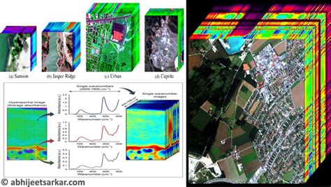 The Power Of Hyperspectral Satellite Imaging Applications And Future