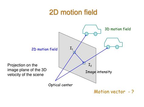 Ppt Optical Flow Estimation Using Variational Techniques Powerpoint Presentation Id596635