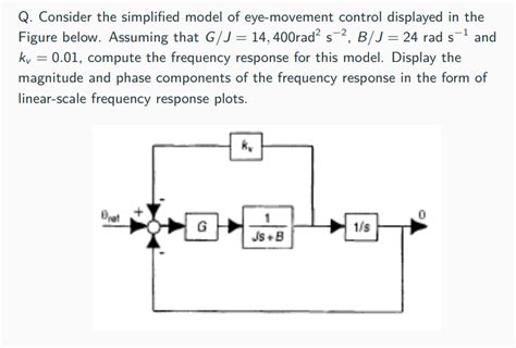 Solved Q Consider The Simplified Model Of Eye Movement