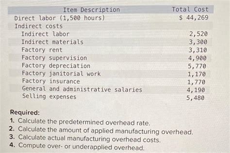 Required Calculate The Predetermined Overhead Chegg