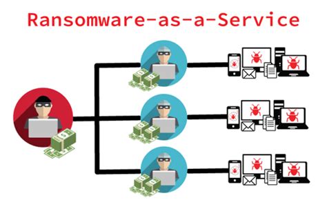 The Rise Of Ransomware And The Global Cyber Epidemic
