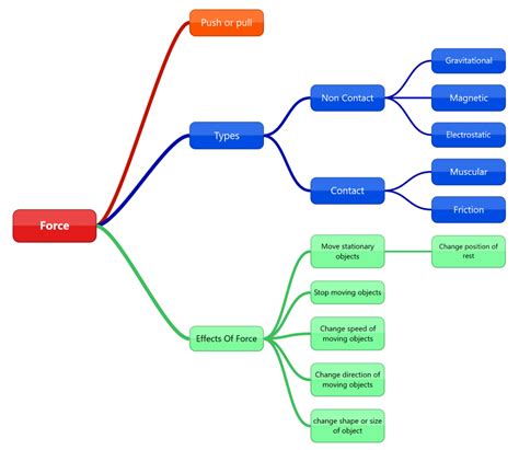 Force And Pressure Class 8 Notes Science Chapter 8 Force And Pressure Class 8 Notes Science Chapter 8
