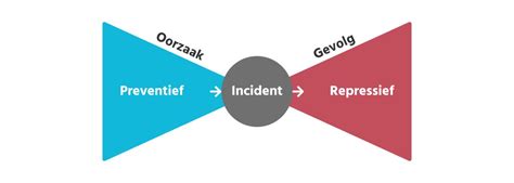 Vlinderdas “bow Tie” Model Bmd Advies