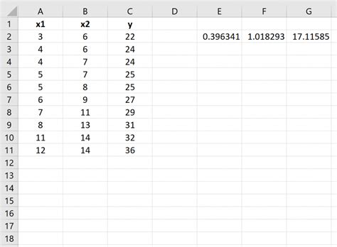 Excel How To Use Multiple Linear Regression For Predictive Analysis